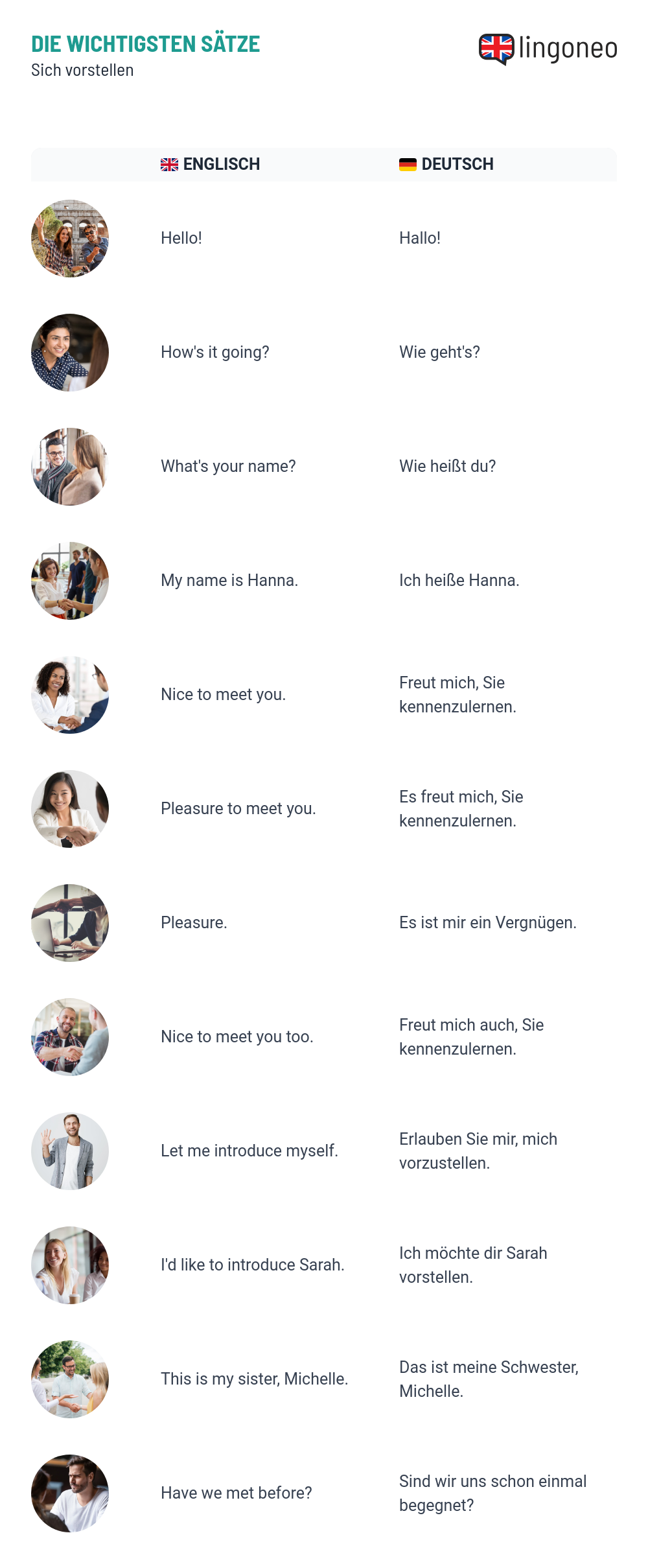 Nice to meet you. - Freut mich, Sie kennenzulernen. - Phrasebook ...